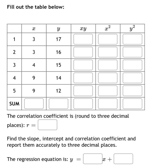 Solved Fill out the table below: The correlation coefficient | Chegg.com