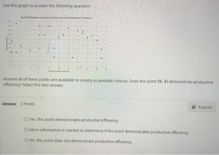 Solved Use this graph to answer the following question: | Chegg.com