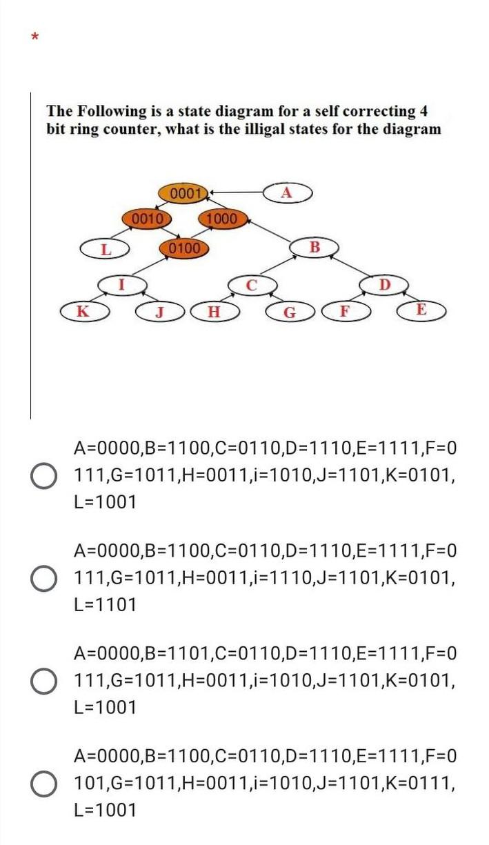 Solved * The Following is a state diagram for a self | Chegg.com