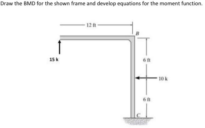 Solved Draw the BMD for the shown frame and develop | Chegg.com