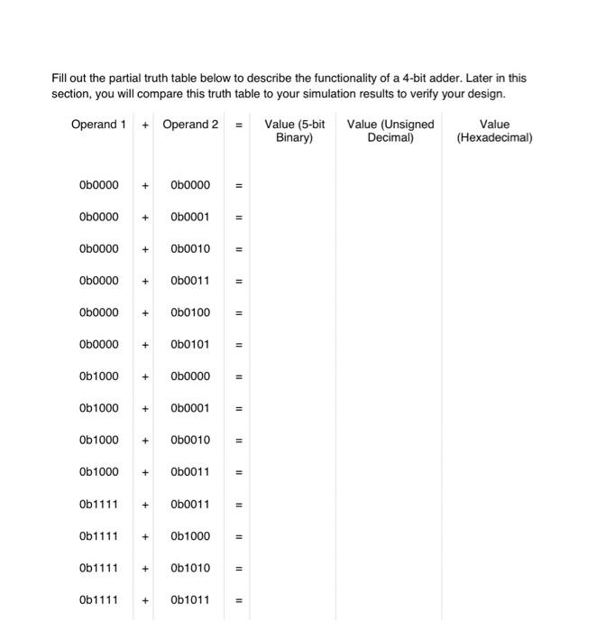 Solved Truth Tables Fill out the truth table below to | Chegg.com
