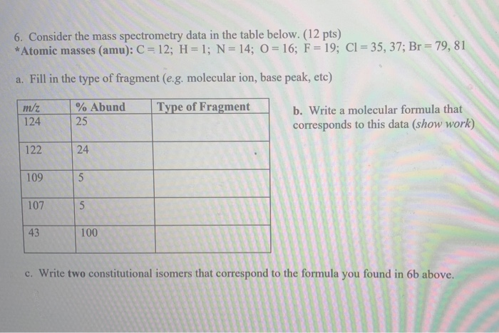 Solved 6. Consider the mass spectrometry data in the table | Chegg.com
