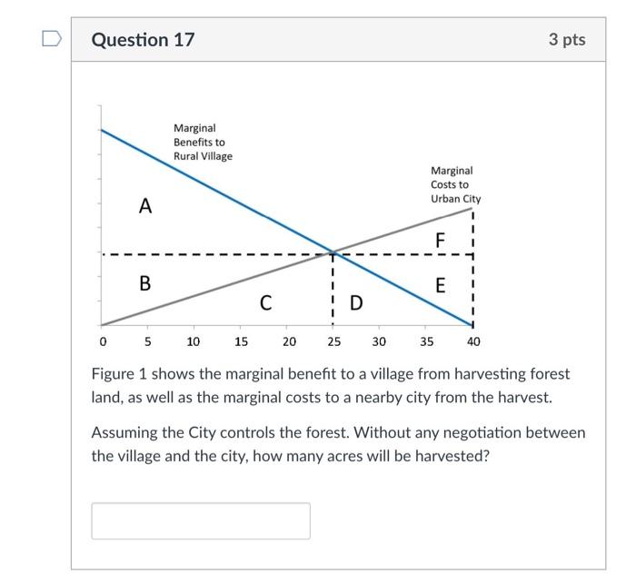 Solved Question 17 3 pts Marginal Benefits to Rural Village | Chegg.com