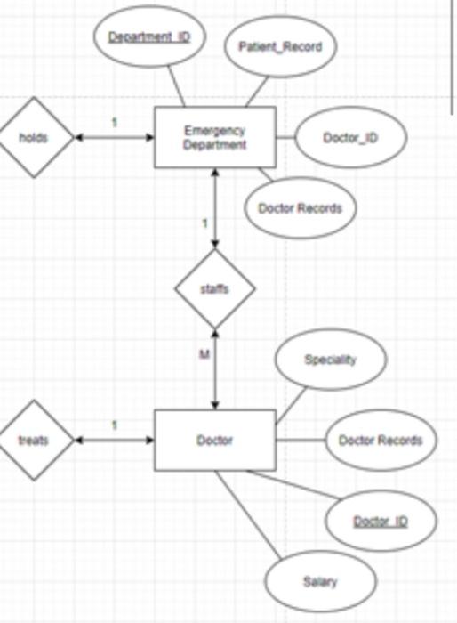 Solved please convert this erd to 3nf and list the steps of | Chegg.com