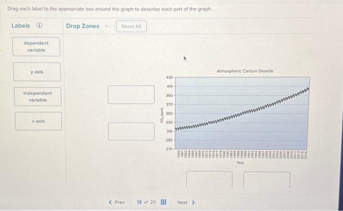 Drag each label to the appropriate box around the | Chegg.com
