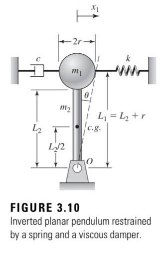 Solved Write the governing equation for an inverted | Chegg.com