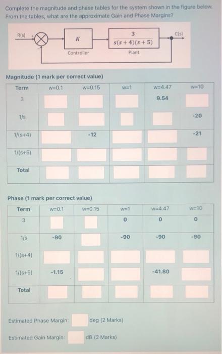 Solved Complete the magnitude and phase tables for the | Chegg.com