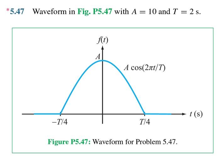 Solved For each of the waveforms in Problems 5.39 through | Chegg.com