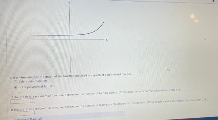 Solved Determine whether the graph of the function provided | Chegg.com