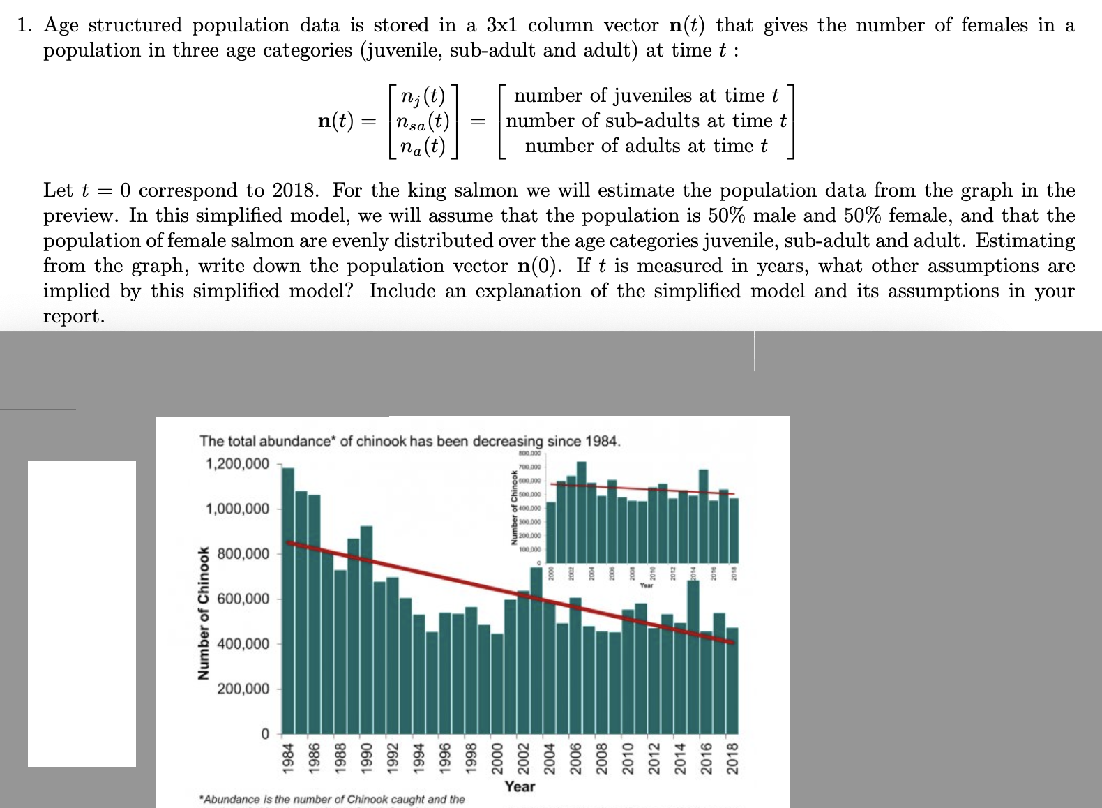 Solved Age structured population data is stored in a 3×1 | Chegg.com