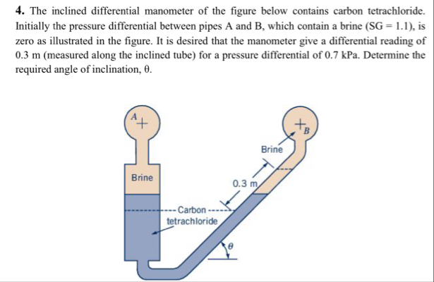 Solved The inclined differential manometer of the figure | Chegg.com