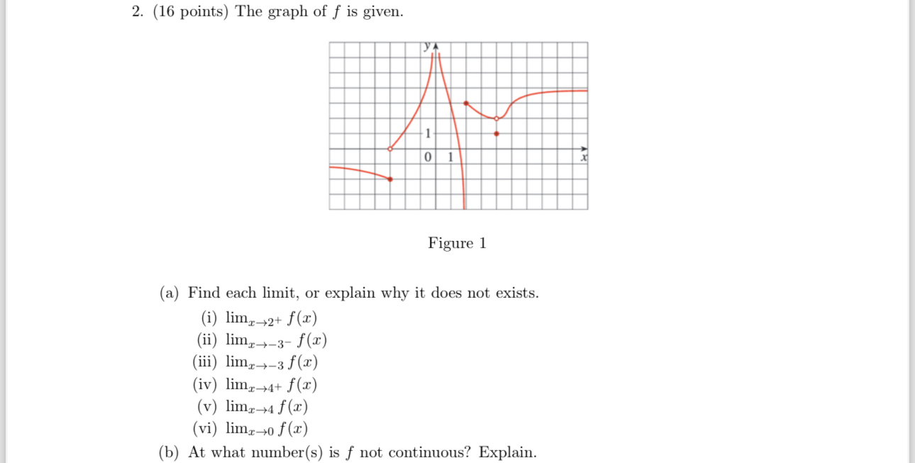 Solved (16 ﻿points) ﻿The graph of f ﻿is given.1rguic 1(a) | Chegg.com