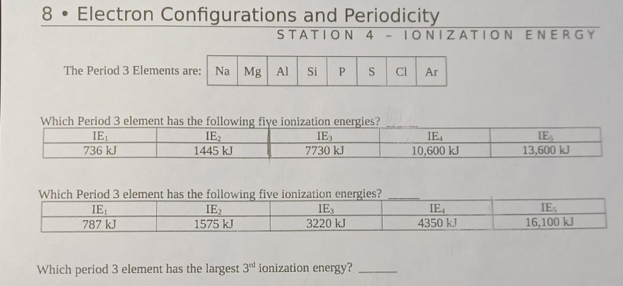 Solved Which Perind 3 element has the following five | Chegg.com