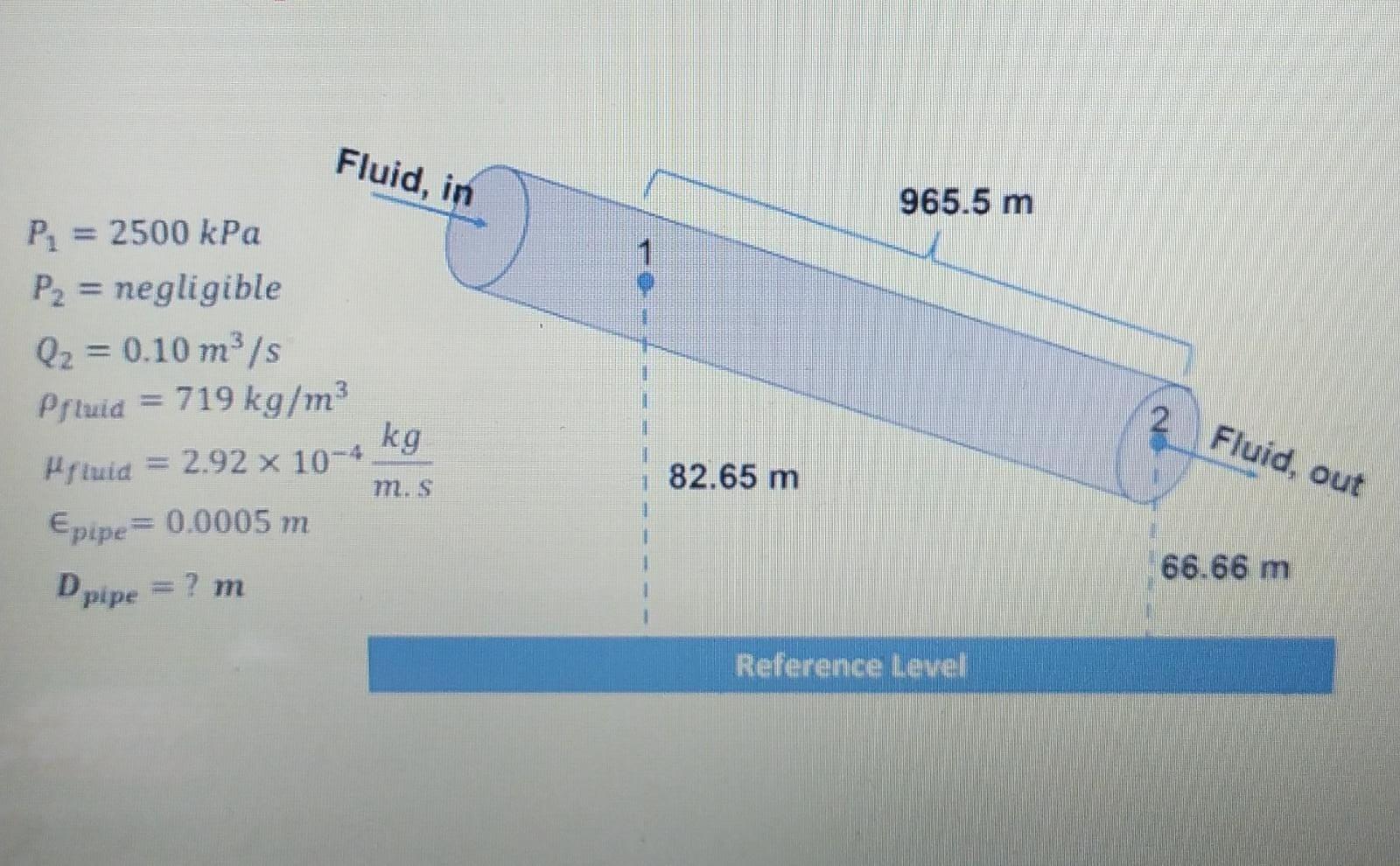 P1P2Q2=2500kPa= negligible =0.10 m3/s ρftuid =719 | Chegg.com