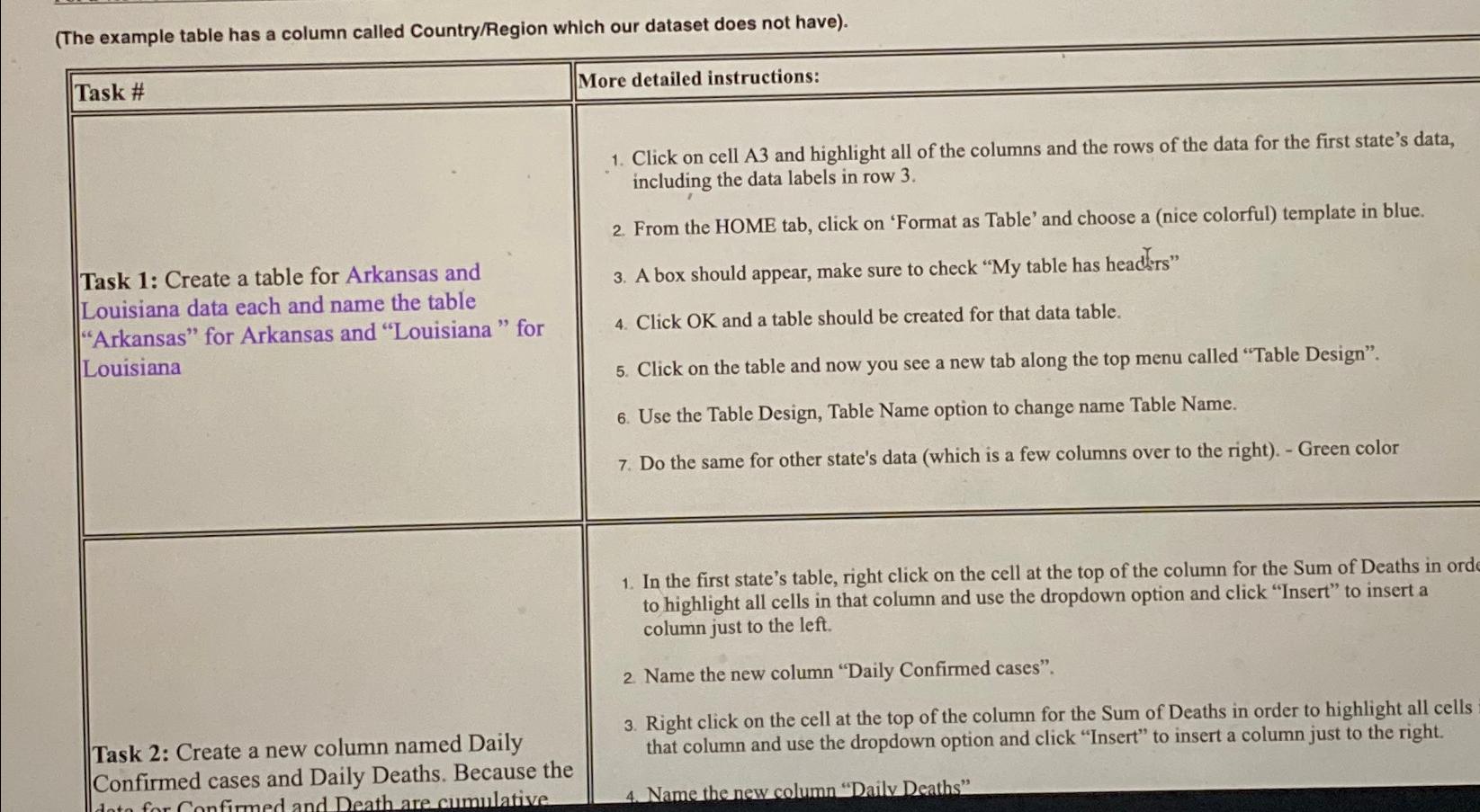 Solved (The example table has a column called Country/Region | Chegg.com