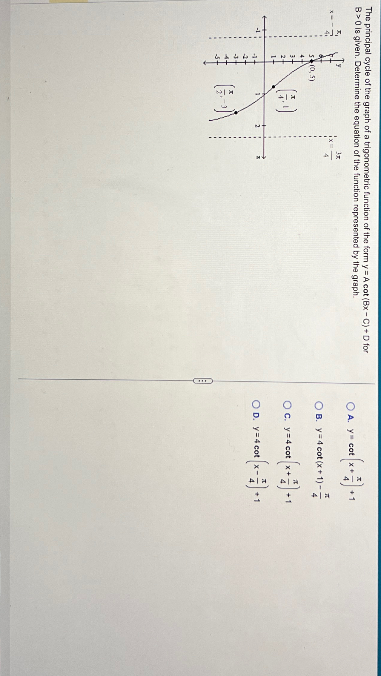 Solved The principal cycle of the graph of a trigonometric | Chegg.com