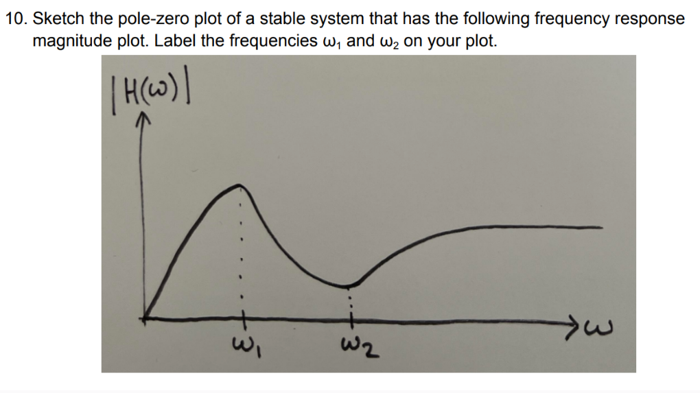 Sketch the pole-zero plot of a stable system that has | Chegg.com