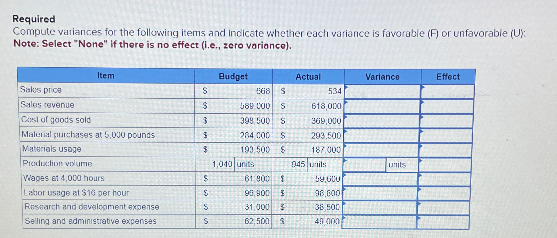Solved RequiredCompute variances for the following items and | Chegg.com
