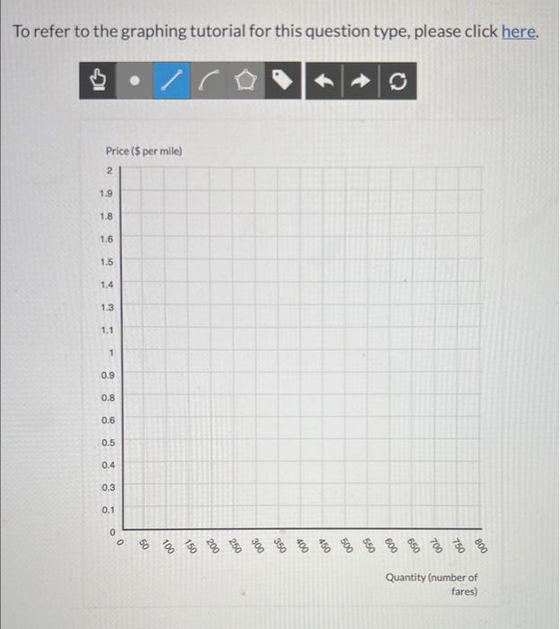 Solved The top graph below shows the marginal cost (MC), | Chegg.com