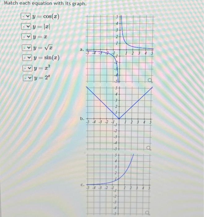 Match each equation with its graph. | Chegg.com