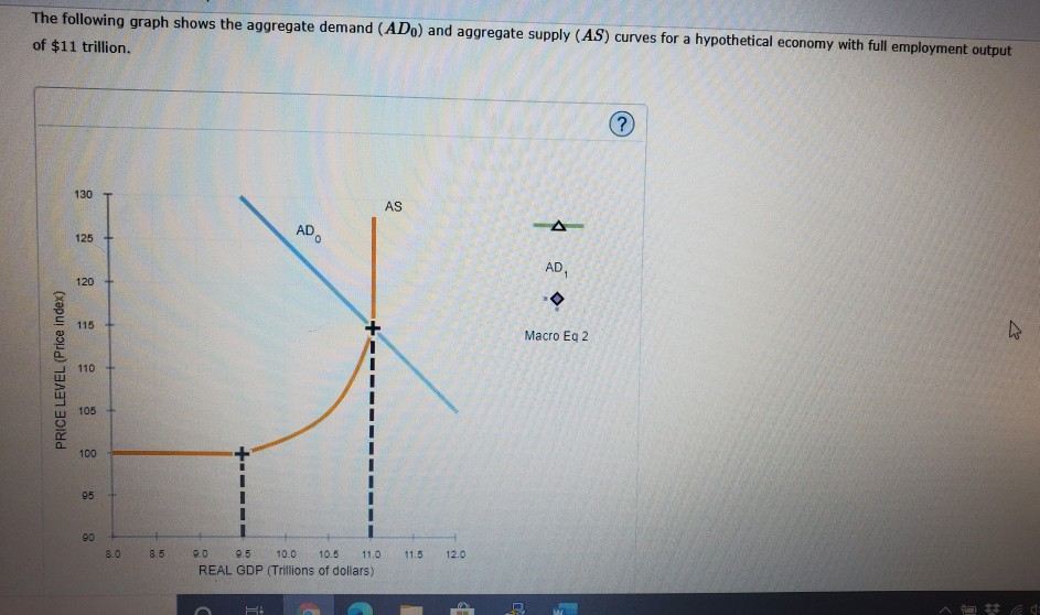 Solved The following graph shows the aggregate demand (ADO) | Chegg.com