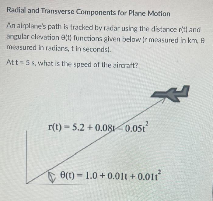 Solved Radial and Transverse Components for Plane Motion An | Chegg.com