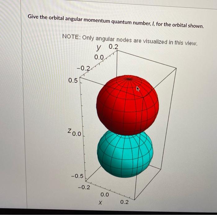 Solved Give the orbital angular momentum quantum number, I, | Chegg.com
