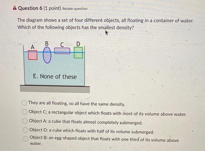 Solved The diagram shows a set of four different objects, | Chegg.com