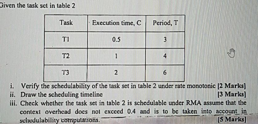 Given the task set in table 2\table[[Task,Execution | Chegg.com
