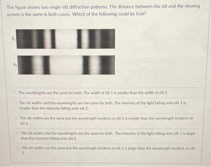 Solved The figure shows two single-slit diffraction | Chegg.com
