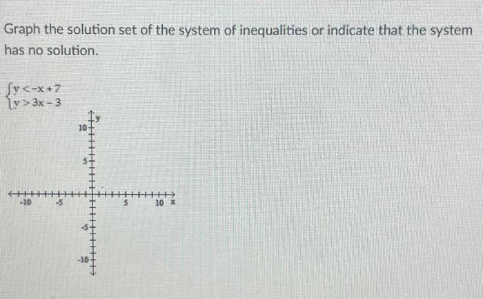Solved Graph the solution set of the system of inequalities | Chegg.com