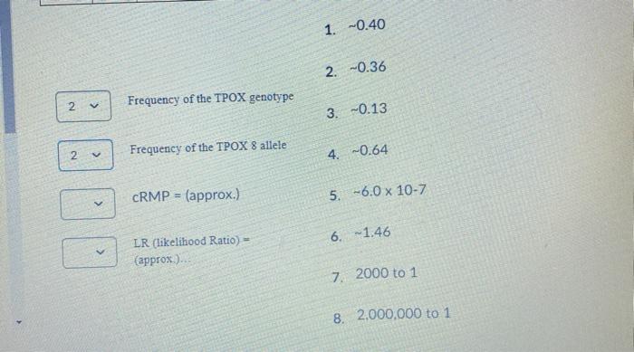 Genotype frequency for locus formula RMP DNA Profile | Chegg.com