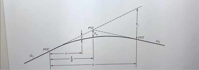 Solved The vertical alignment of a section of roadway | Chegg.com