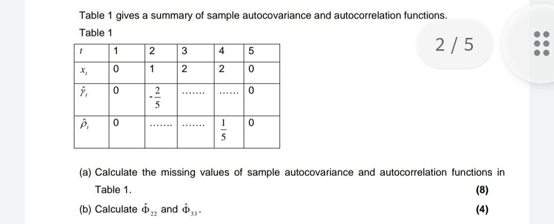 Table 1 gives a summary of sample autocovariance and | Chegg.com