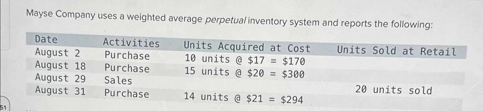 Solved Mayse Company uses a weighted average perpetual | Chegg.com