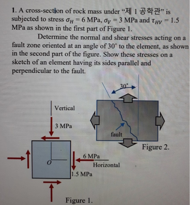 Solved 5. An element in pure shear is subjected to stresses | Chegg.com