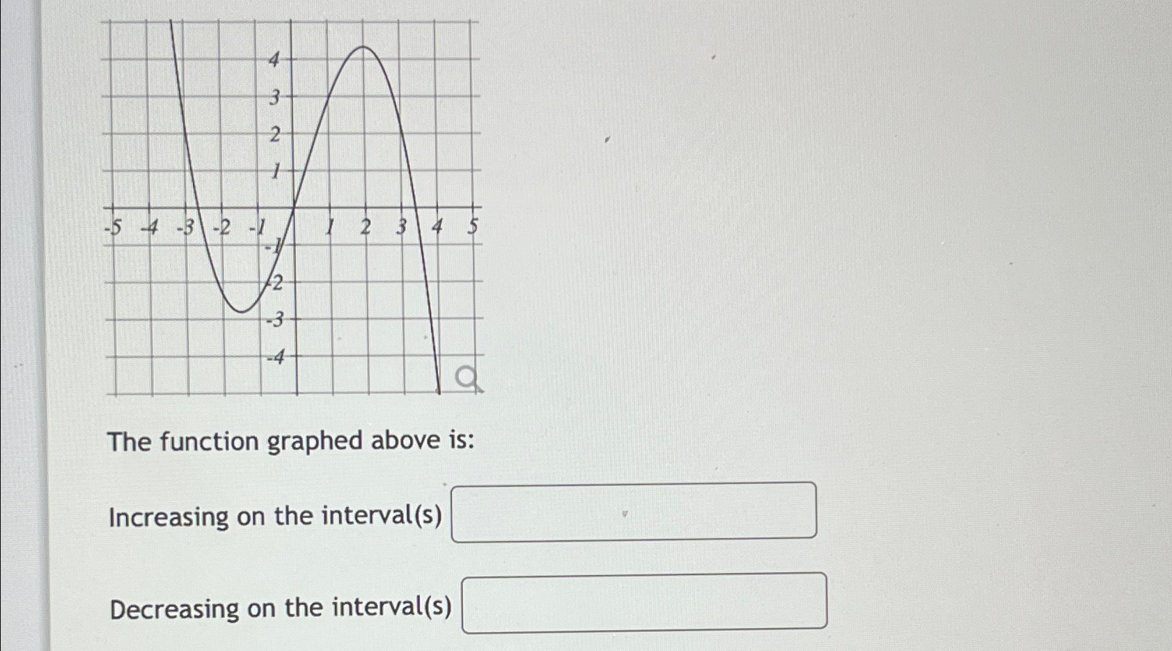 Solved The function graphed above is:Increasing on the | Chegg.com