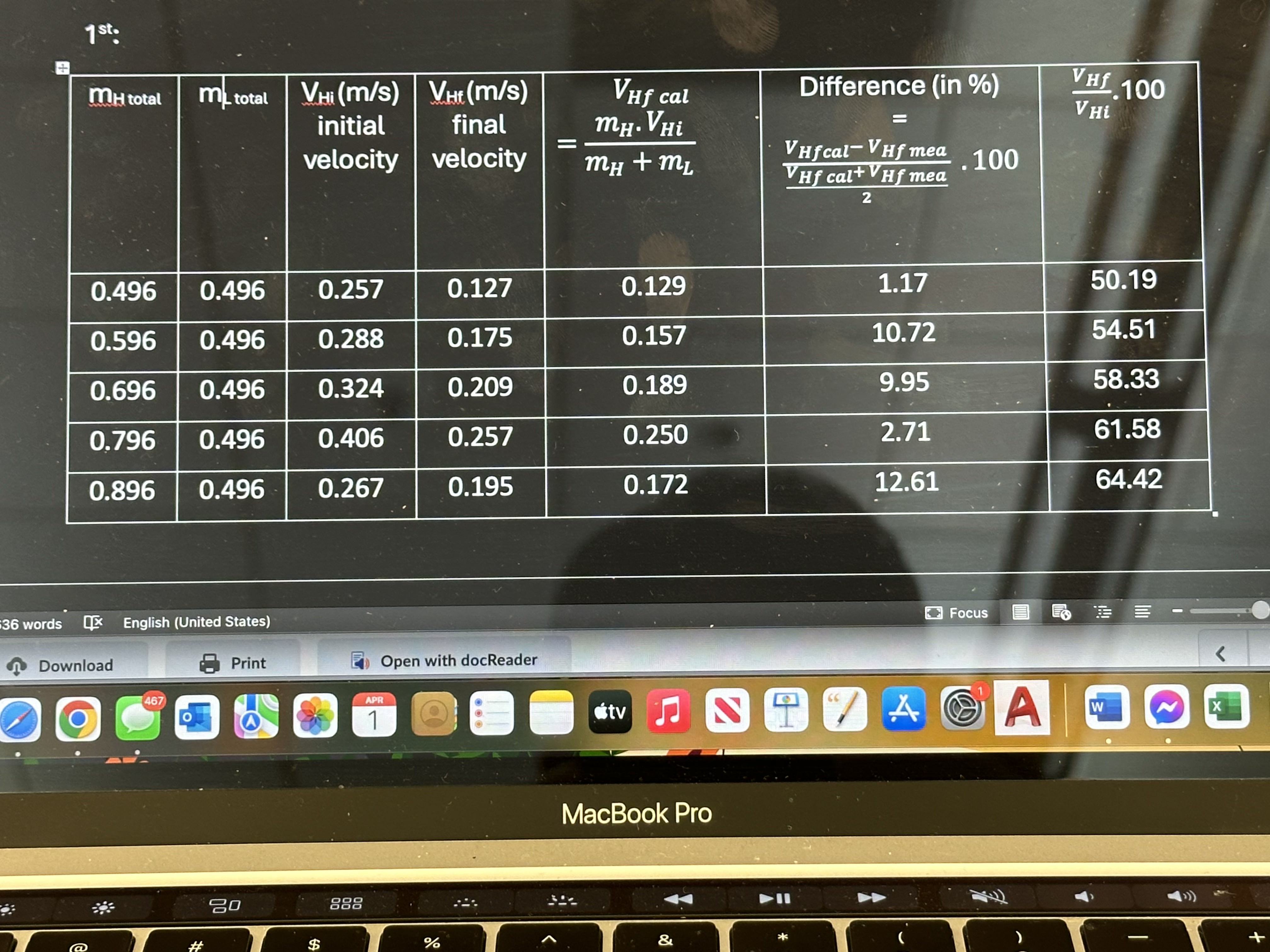 Calculate the range of error in your calculated final | Chegg.com