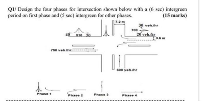 Q1/ Design the four phases for intersection shown | Chegg.com