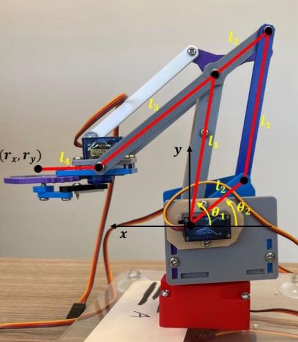 Solved Derive the inverse kinematics of the robot arm by | Chegg.com