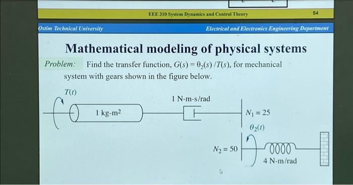 Solved Mathematical modeling of physical systems roblem: | Chegg.com