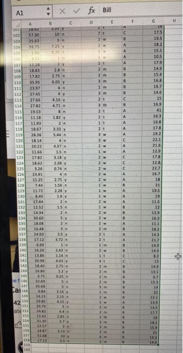 How Big Is the Tip Percentage at a Restaurant? Use | Chegg.com