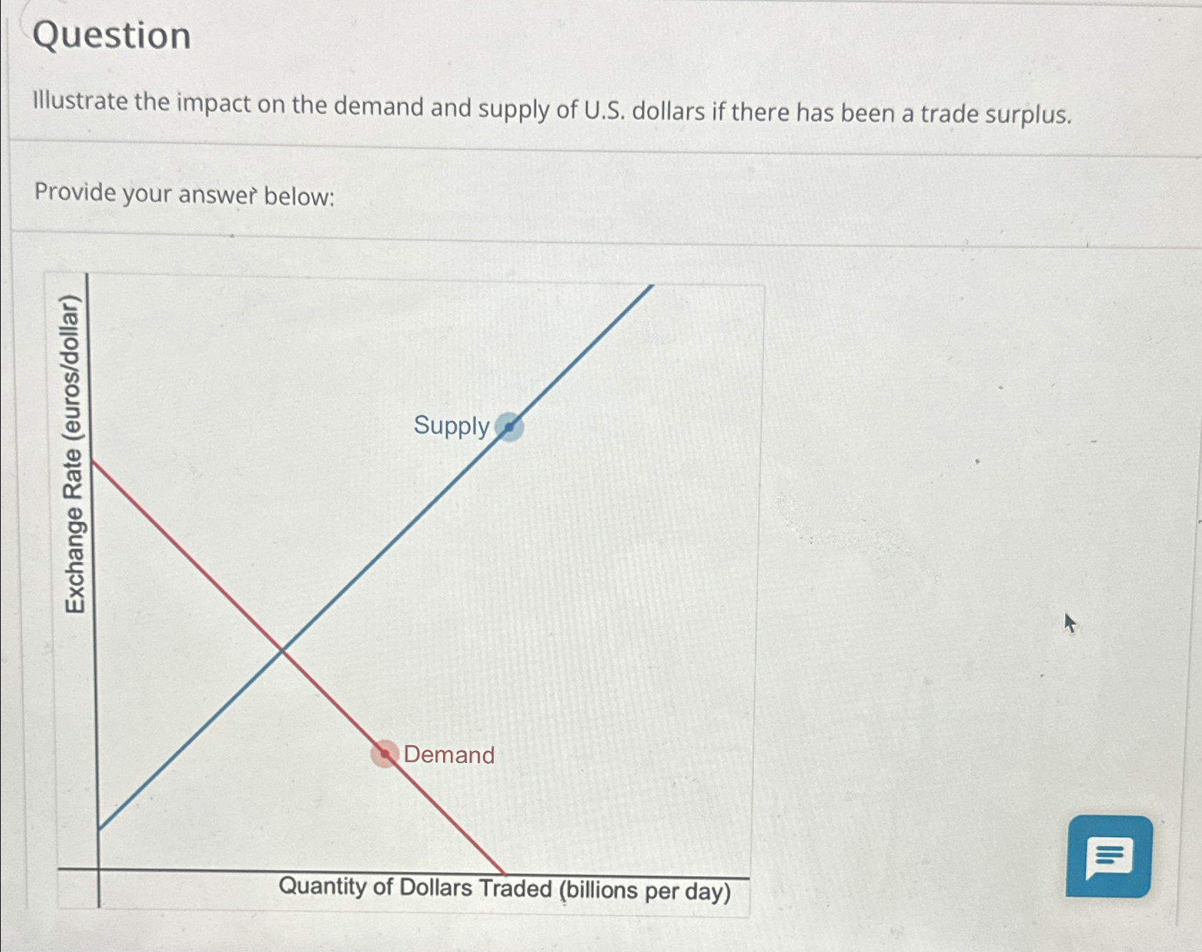 Solved QuestionIllustrate the impact on the demand and | Chegg.com