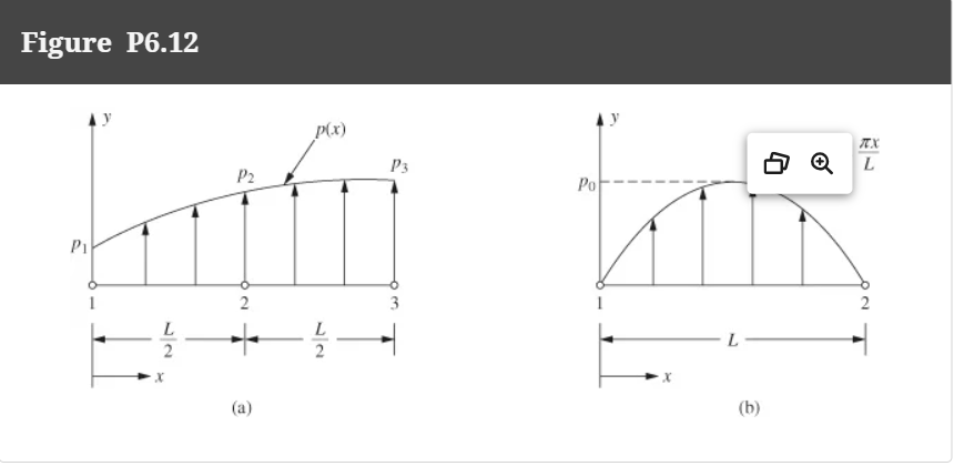 Determine the nodal forces for the quadratic varying | Chegg.com