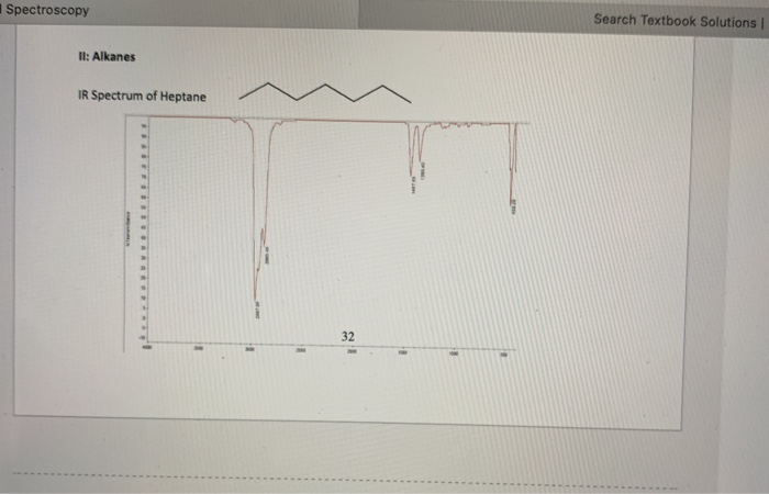 Solved Spectroscopy Search Textbook Solutions Il: Alkanes IR | Chegg.com