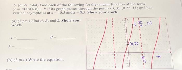 Solved 5. (6 pts. total) Find each of the following for the | Chegg.com