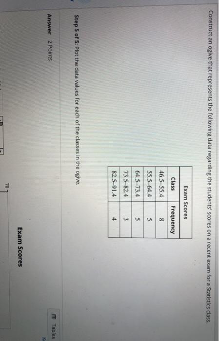 Solved Construct an ogive that represents the following data | Chegg.com