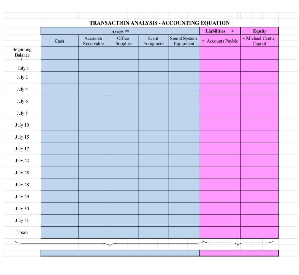 Solved TRANSACTION ANALYSIS - ACCOUNTING EQUATIONBeyond | Chegg.com