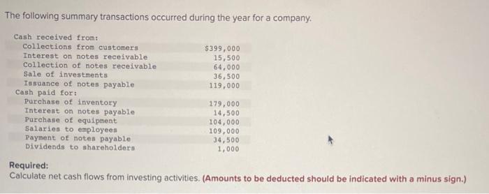 Solved The following summary transactions occurred during | Chegg.com