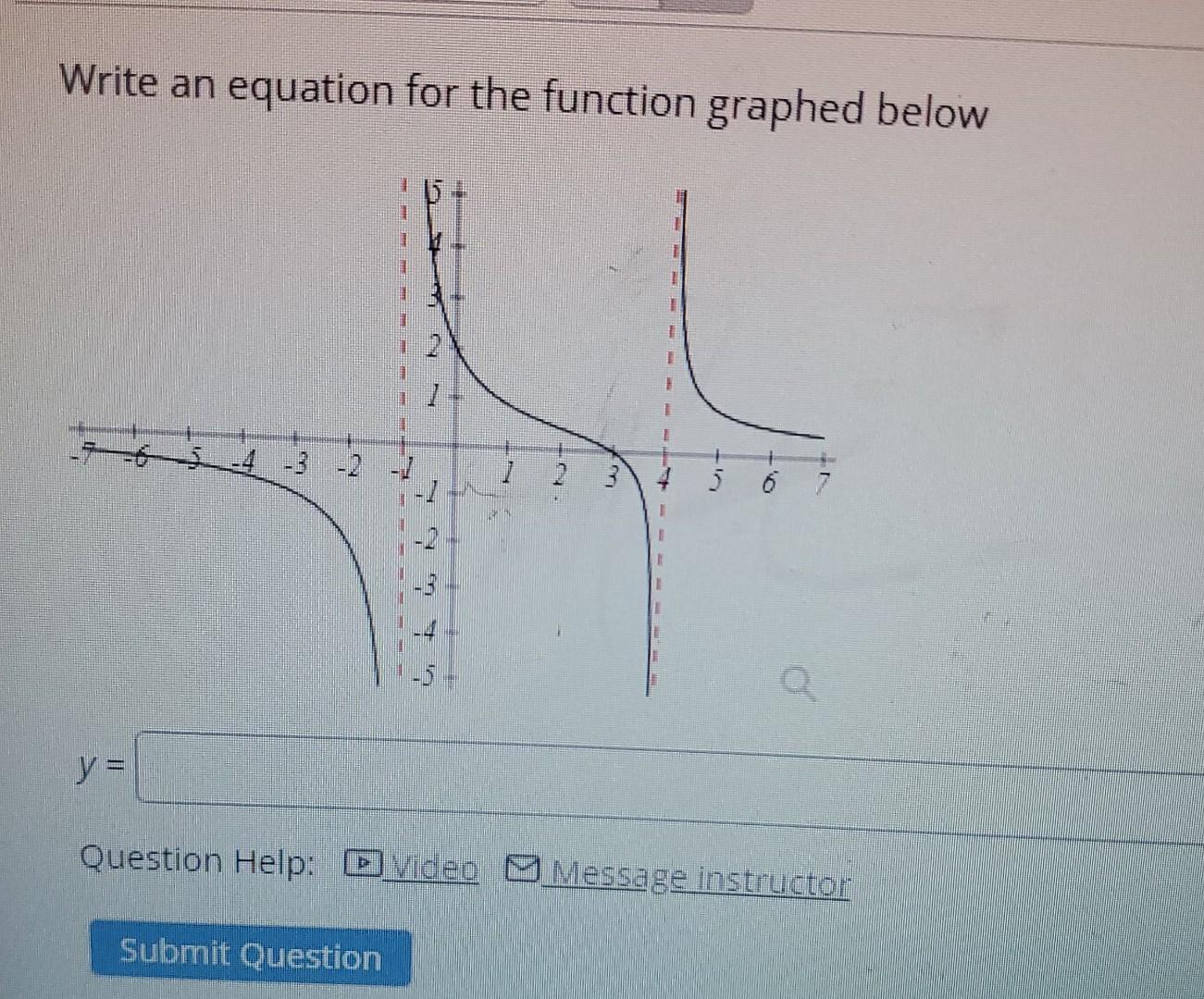 Solved Write an equation for the function graphed below y= | Chegg.com
